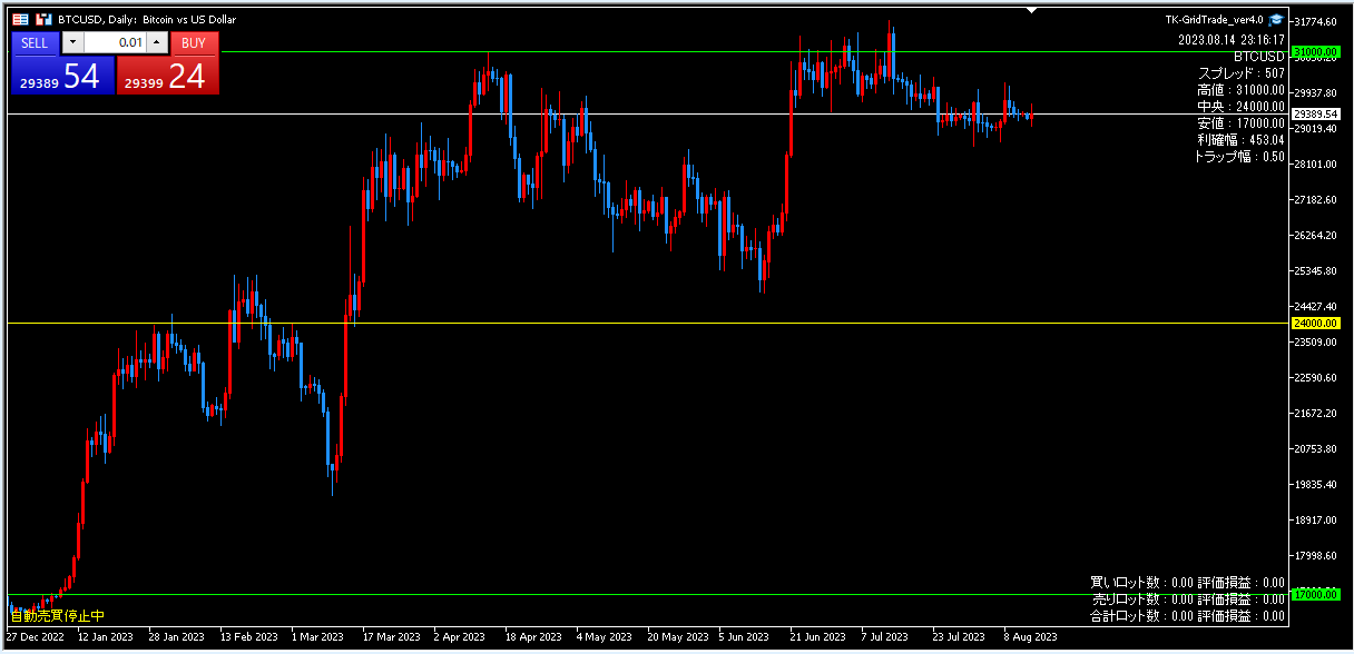 【自作EA】本格派グリッドEA「TK-GridTrade」ver4.3 MT4・MT5 | TAKOの森