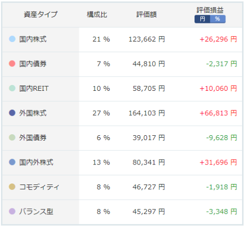 【iDeCo】2024年12月の投資累計額 410,000円 時価評価額 821,156円 個人型確定拠出年金の資産推移 | TAKOの森