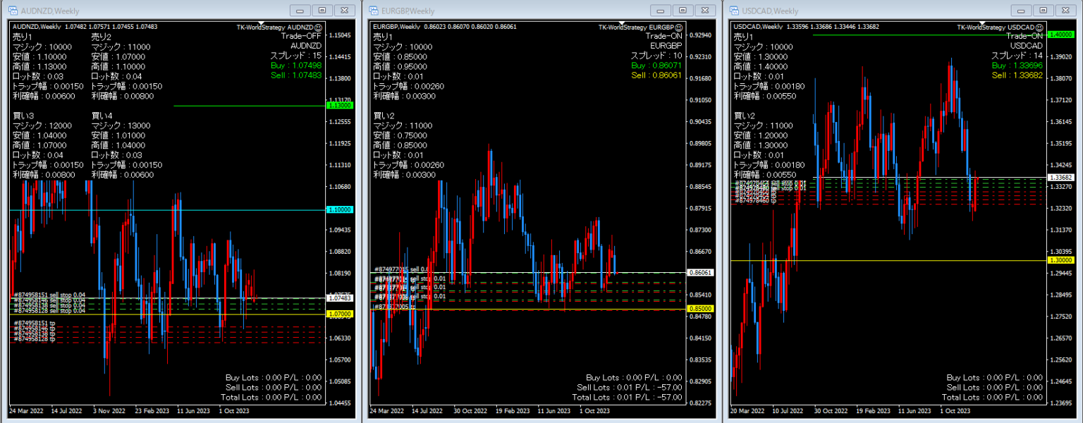 【自作EA】 EA「TK-World Strategy」-世界戦略- MT4・MT5 | TAKOの森