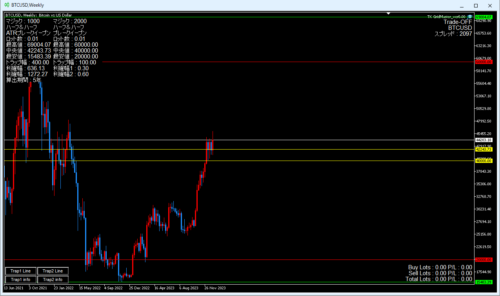 【自作EA】新グリッドEA「TK-Grid Master」ver0.00 MT5 試作品 | TAKOの森
