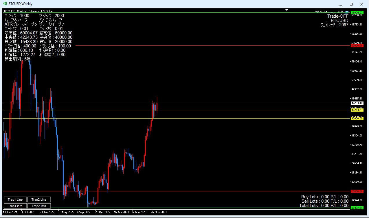 【自作EA】新グリッドEA「TK-Grid Master」ver0.00 MT5 試作品 | TAKOの森