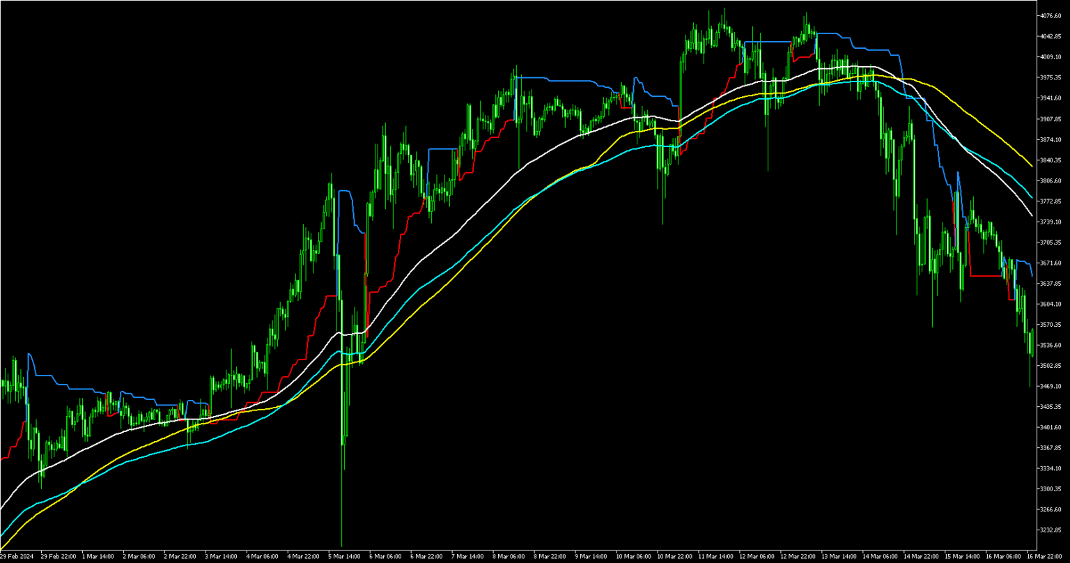 【自作EA】EA「TK-SuperTrendPlus」MT5 HMAとATRのSuperTrendにレンジの中央値を取り入れたEA | TAKOの森