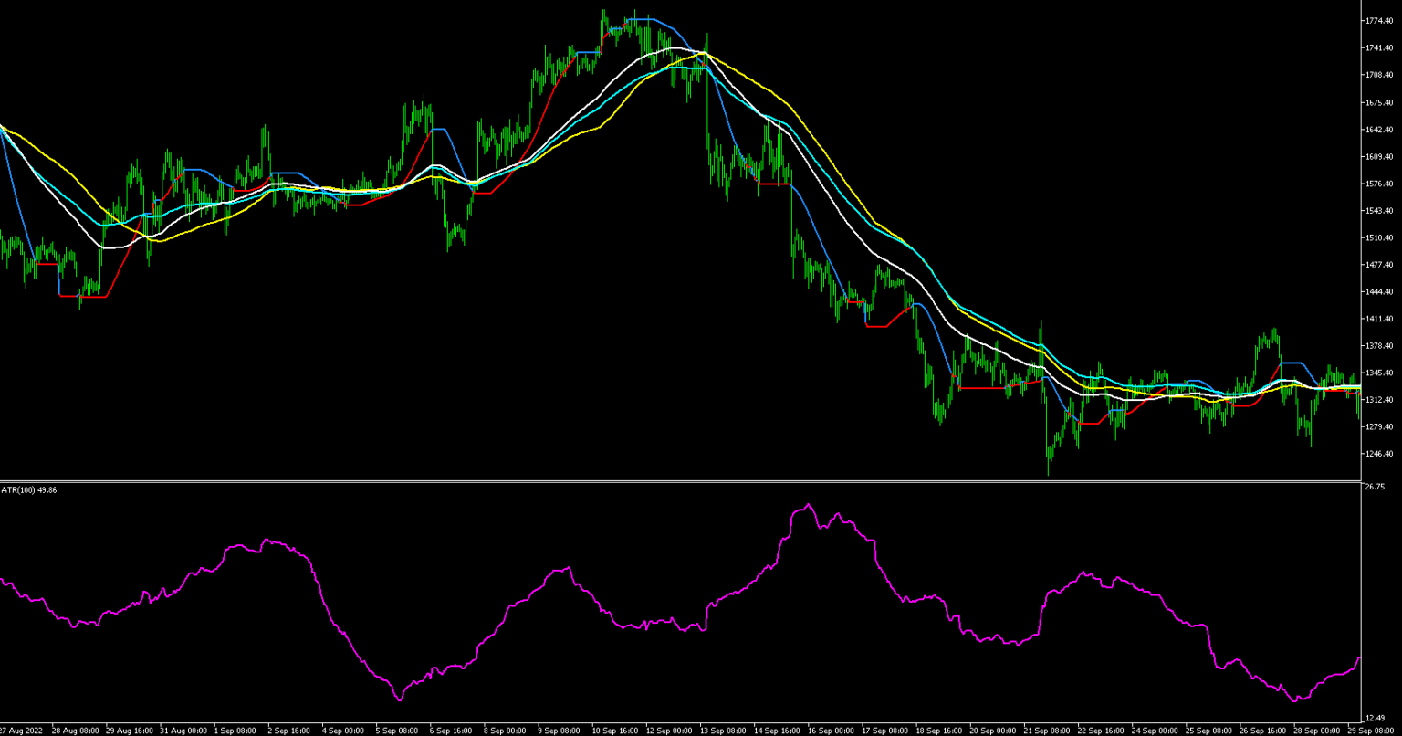 【自作EA】EA「TK-SuperTrendPlus」MT5 HMAとATRのSuperTrendにレンジの中央値を取り入れたEA | TAKOの森