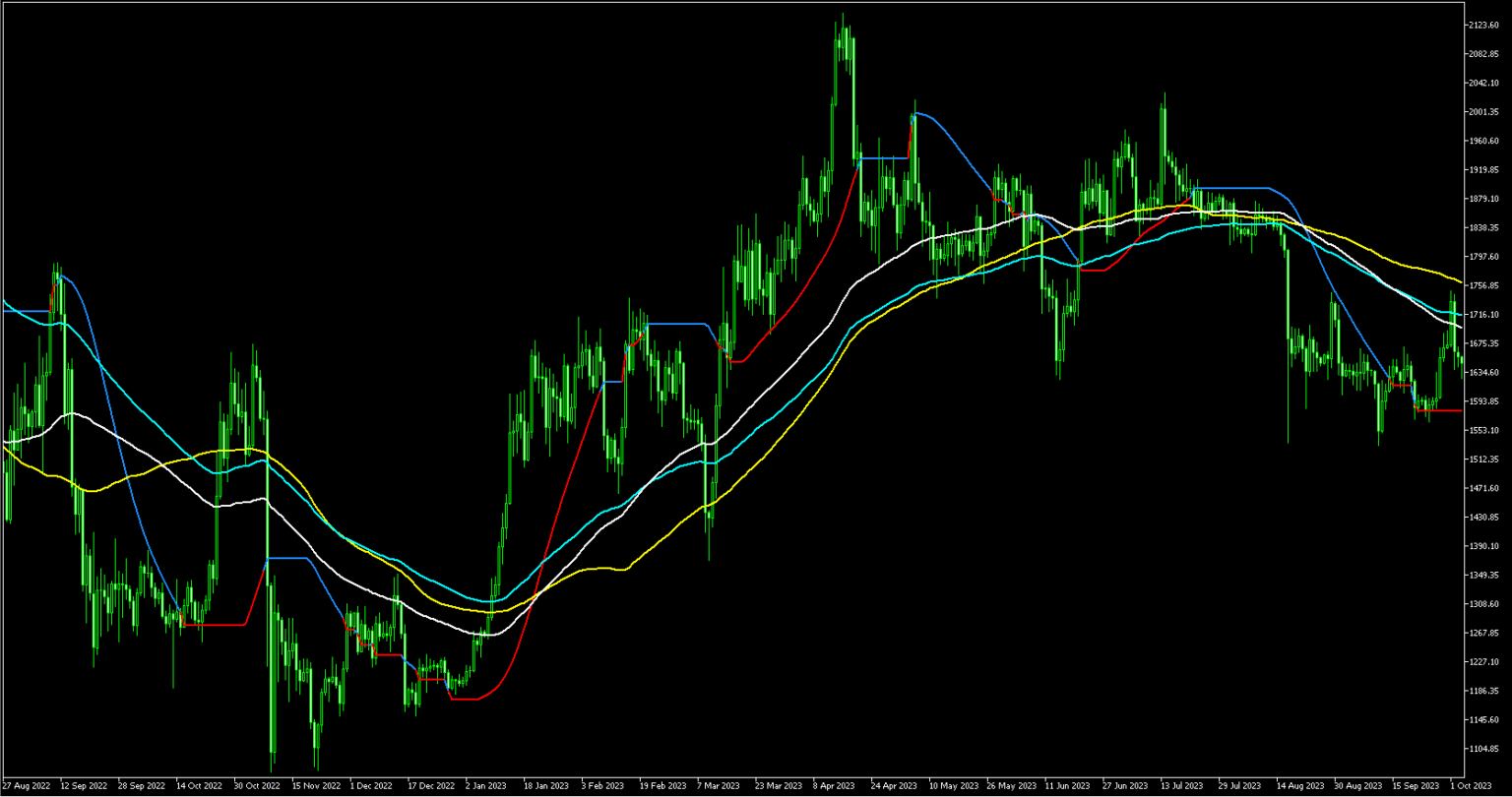 【自作EA】EA「TK-SuperTrendPlus」MT5 HMAとATRのSuperTrendにレンジの中央値を取り入れたEA | TAKOの森