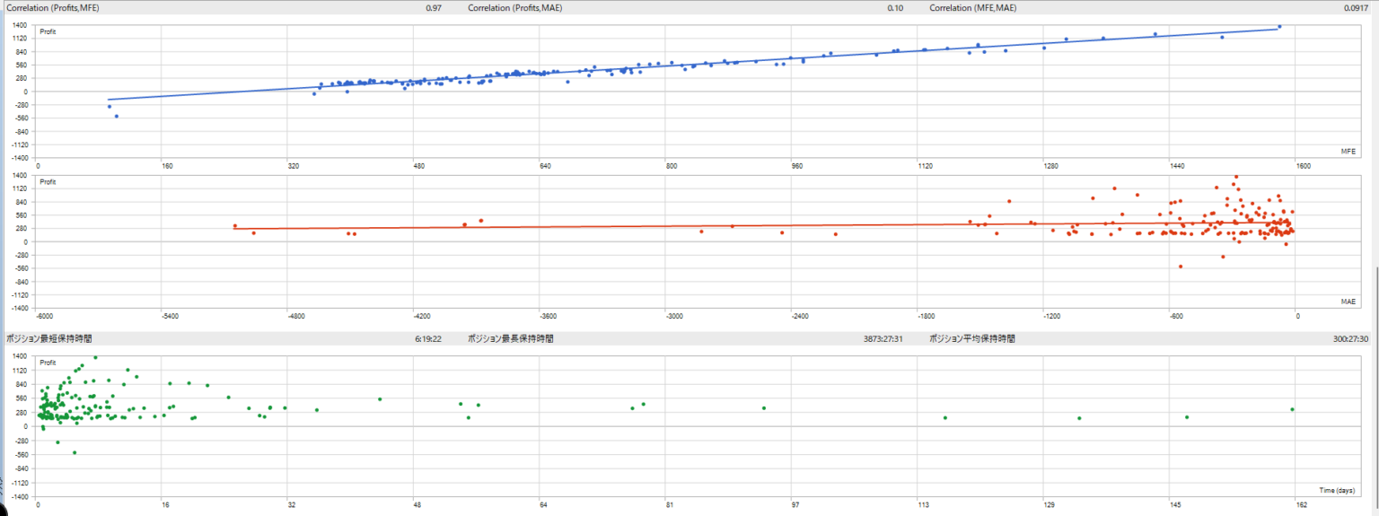 【自作EA】EA「TK-SuperTrendPlus」MT5 HMAとATRのSuperTrendにレンジの中央値を取り入れたEA | TAKOの森